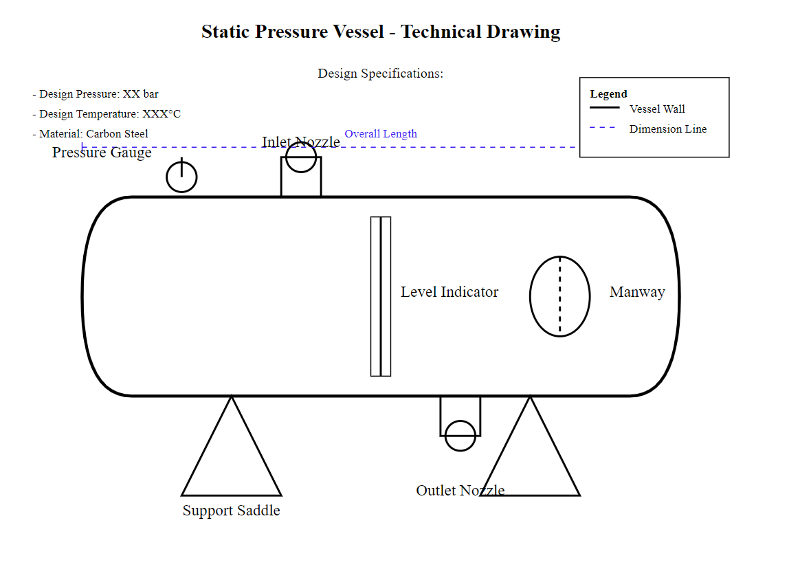Safety Standards for Static Pressure Vessels: What Operators Need to Know